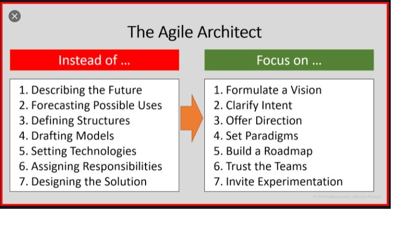 AMP-Balaji | Agile for Architects